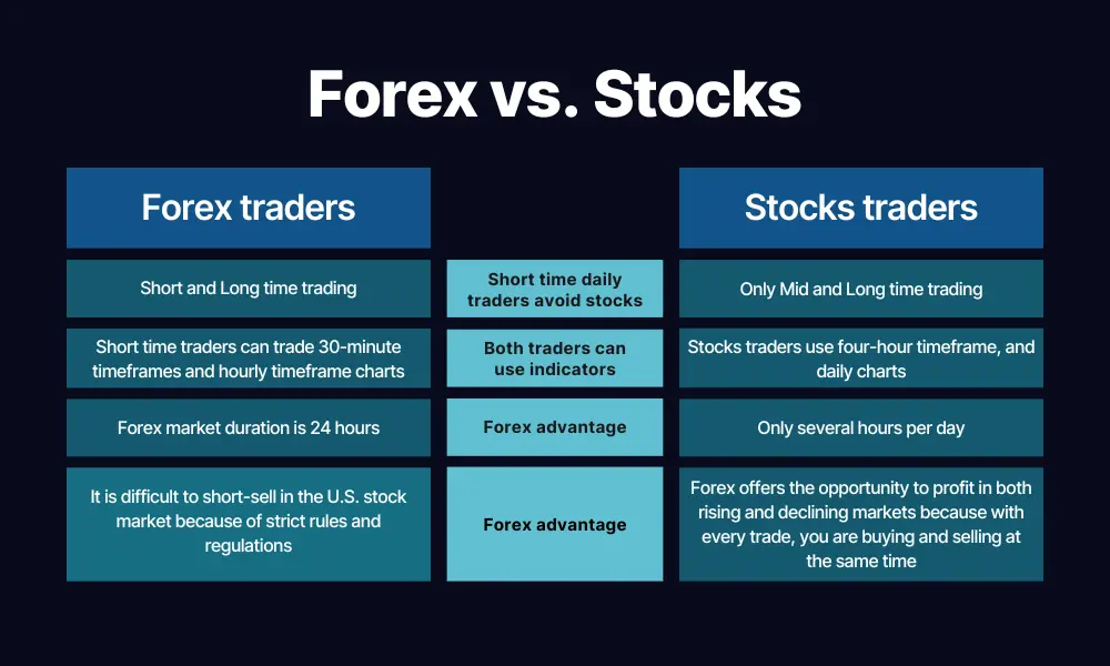Understanding Stocks & Forex Trading Bots
